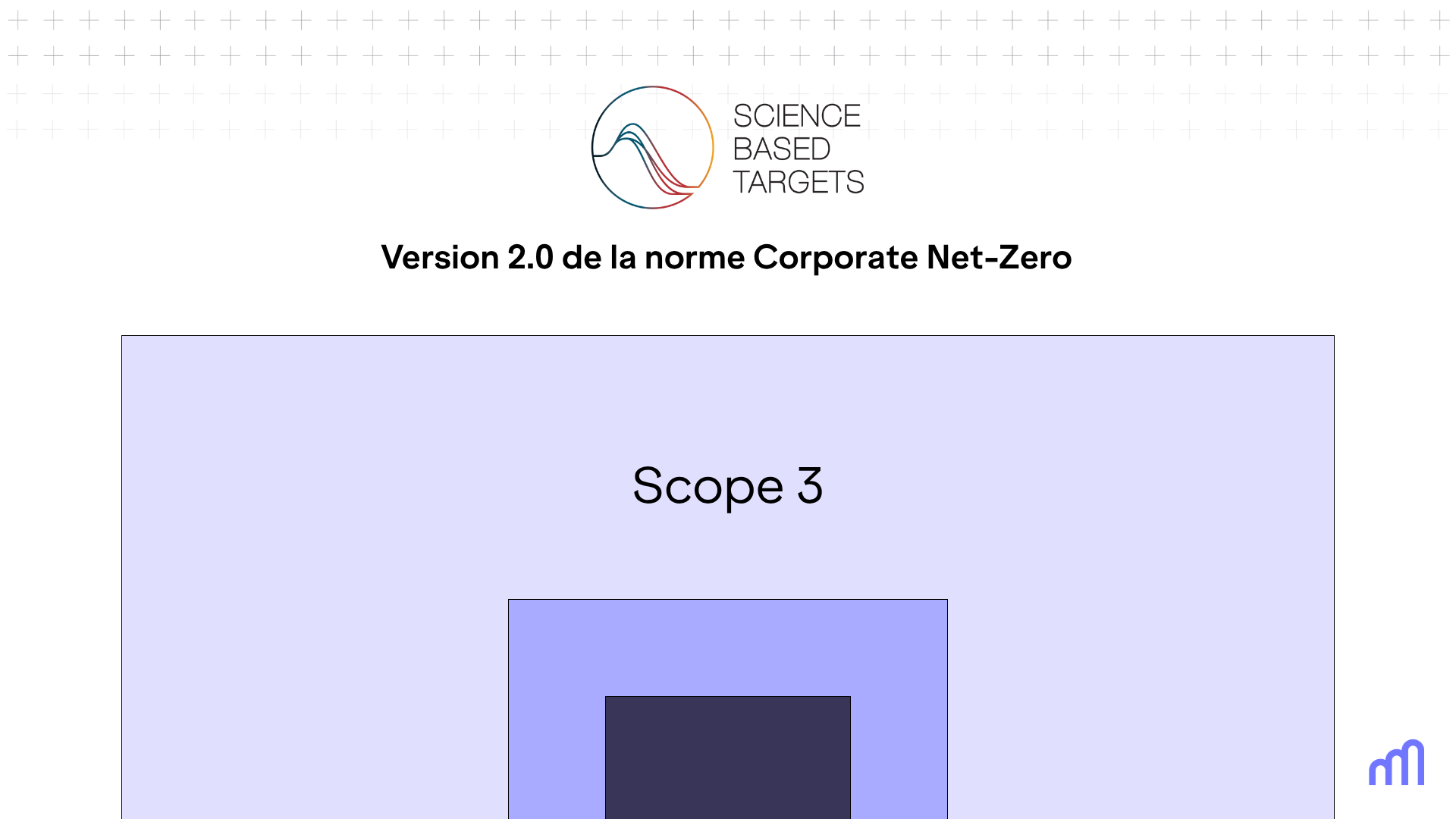 SBTi Net Zero V2: New Scope 3 Requirements for Food Companies